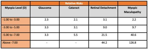 myopia management - Optique Opticians | Galway | 091 386 669